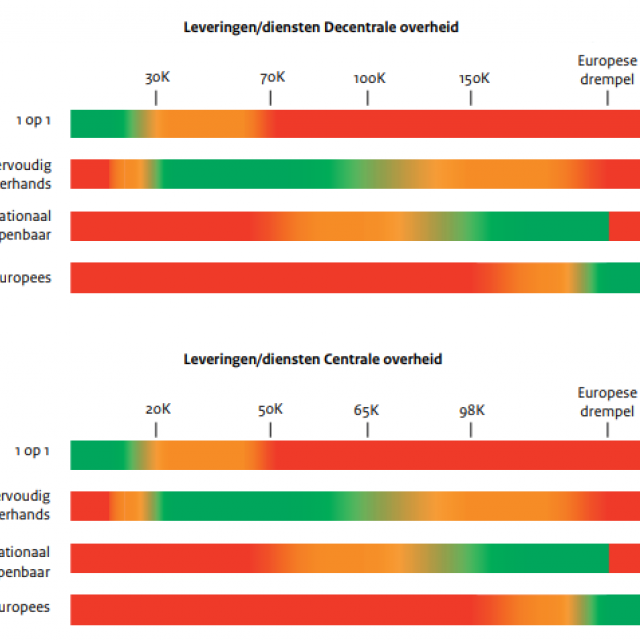 Gemeenschappelijk Landbouwbeleid - Veelgestelde vragen | SNN